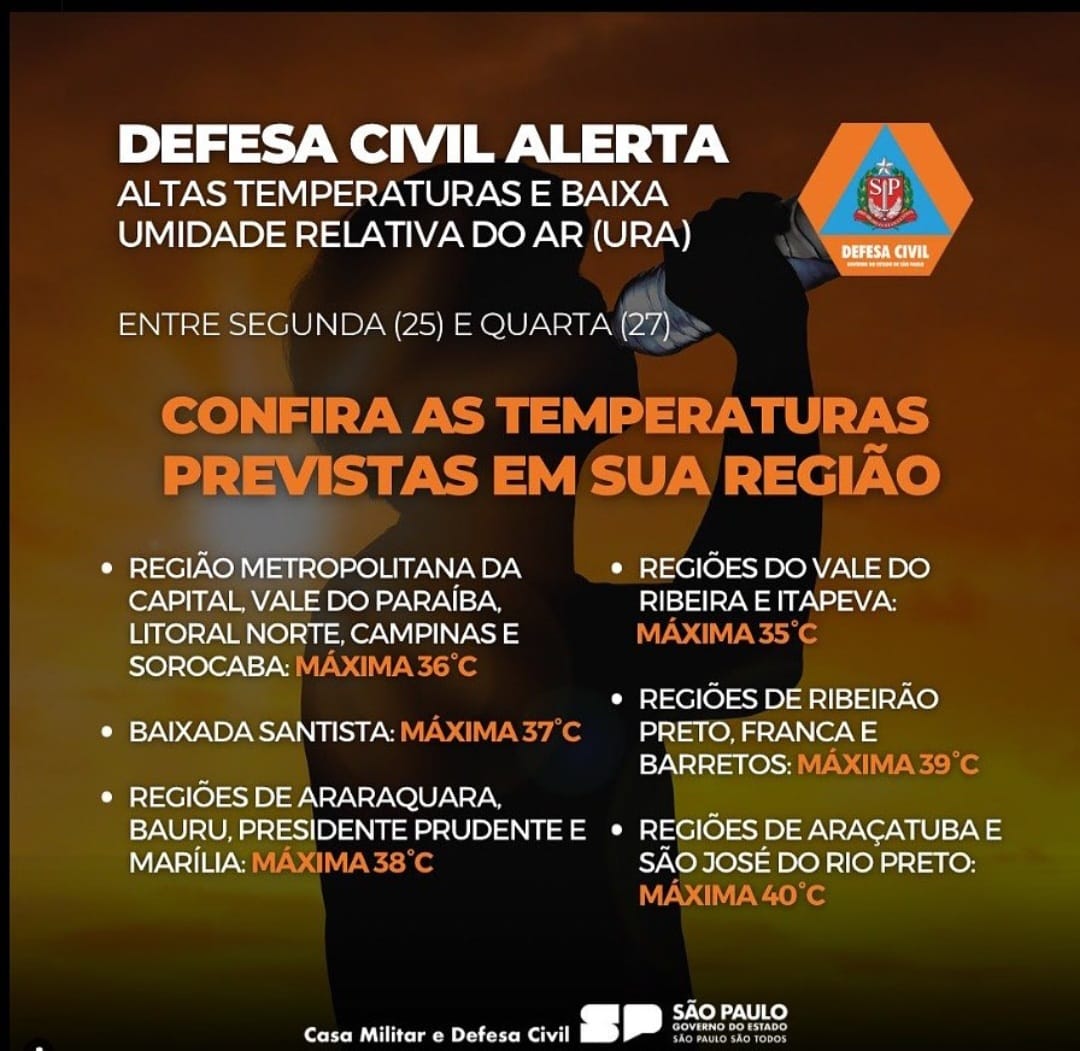 Defesa Civil divulga alerta para altas temperaturas e baixa umidade ...